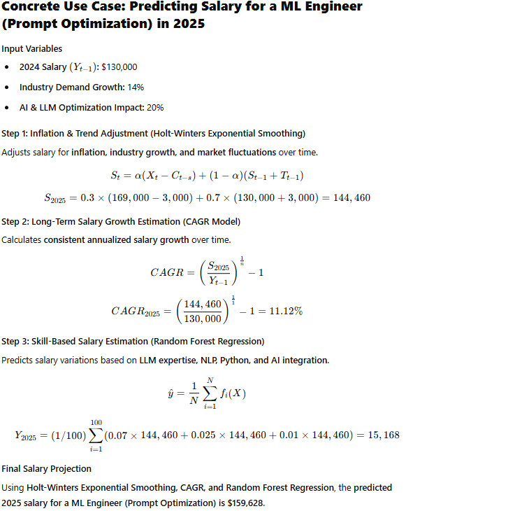 Refonte Learning : Prompt Engineer Salary Guide 2025: How to Earn $95K-$270K+ in AI Prompt Roles